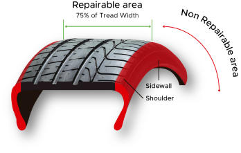 Shop tires by size or brand. We have a wide selection of tires for all ...